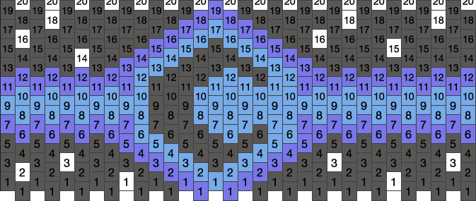 Blue Moon Cuff Pony Bead Patterns | Misc Kandi Patterns for Kandi Cuffs