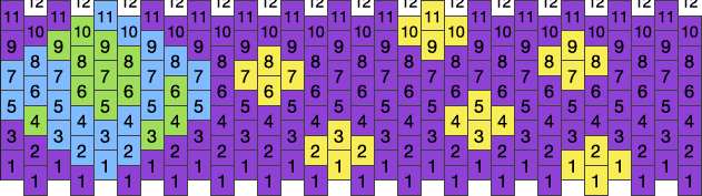 Earth Space Cuff Pony Bead Patterns | Misc Kandi Patterns for Kandi Cuffs