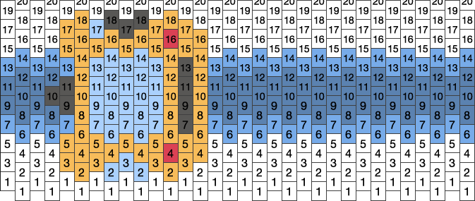 Fazwatch Pony Bead Patterns | Misc Kandi Patterns for Kandi Cuffs