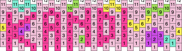 Pink Kandi Cuff Pony Bead Patterns | Misc Kandi Patterns for Kandi Cuffs