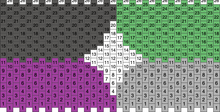 A-spec Pride Cuff Pony Bead Patterns | Misc Kandi Patterns for Kandi Cuffs