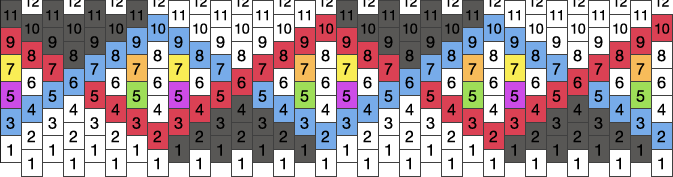 DNA Cuff!! Pony Bead Patterns | Misc Kandi Patterns for Kandi Cuffs