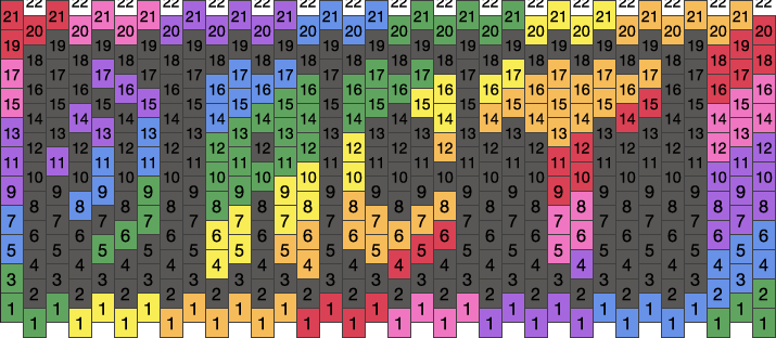 Undertale Act ( Inspired By WATERPARKS Save Pattern ) Pony Bead ...