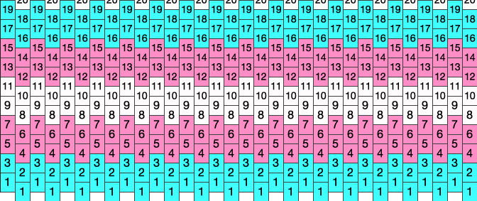 Trans Flag Pony Bead Patterns | Misc Kandi Patterns for Kandi Cuffs