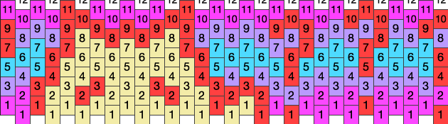 Confused Cat Pony Bead Patterns | Misc Kandi Patterns for Kandi Cuffs