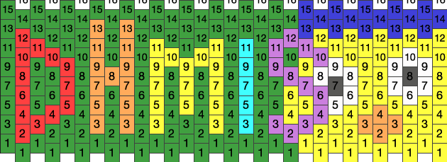 Dhmis Pony Bead Patterns | Misc Kandi Patterns for Kandi Cuffs