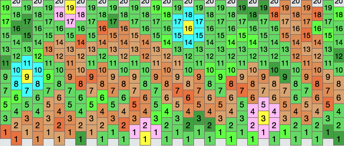 Winding Flower Path Pony Bead Patterns | Misc Kandi Patterns for Kandi ...