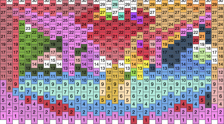 Rainbow By Kesha Cuff Pony Bead Patterns | Misc Kandi Patterns for ...