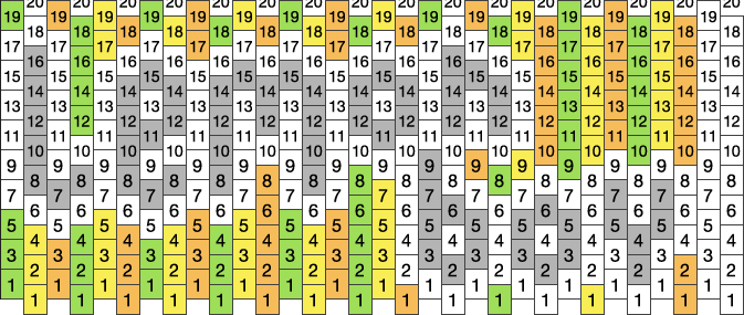 Lemon Boy Cavetown Pony Bead Patterns | Misc Kandi Patterns for Kandi Cuffs