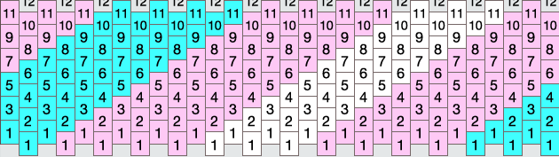 Trans Flag Pony Bead Patterns | Misc Kandi Patterns for Kandi Cuffs