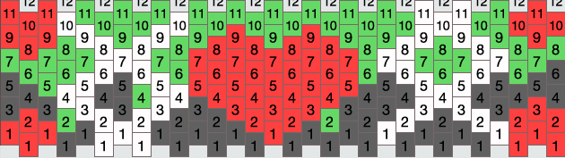 Zombie Cuff Pony Bead Patterns | Misc Kandi Patterns for Kandi Cuffs