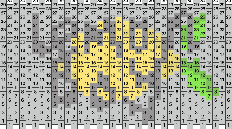 Lemon Boy Pony Bead Patterns | Misc Kandi Patterns for Kandi Cuffs