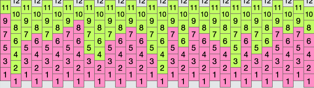 Slime Pony Bead Patterns | Misc Kandi Patterns for Kandi Cuffs