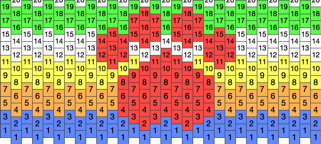 Pupgender Pony Bead Patterns | Misc Kandi Patterns for Kandi Cuffs