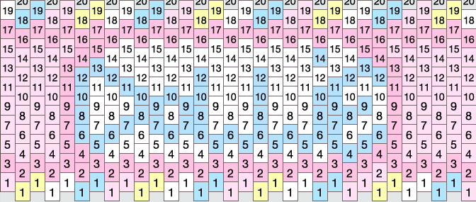 Pastel Name Tag Pony Bead Patterns | Misc Kandi Patterns for Kandi Cuffs