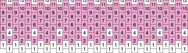 Madoka Skirt Pony Bead Patterns | Misc Kandi Patterns for Kandi Cuffs