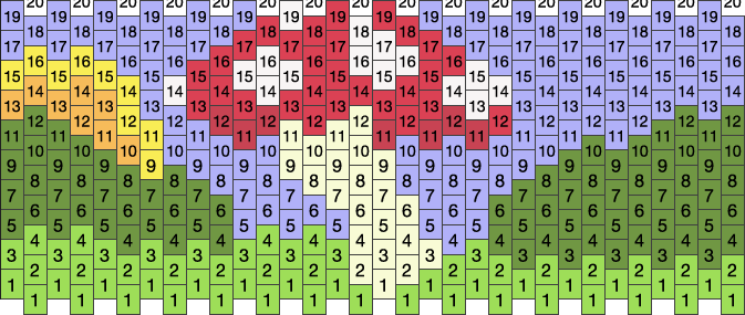 Sunny Day Mushroom Cuff Pony Bead Patterns | Misc Kandi Patterns for ...