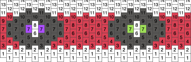 Tommyinit Discs Pony Bead Patterns | Misc Kandi Patterns for Kandi Cuffs