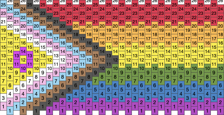 26