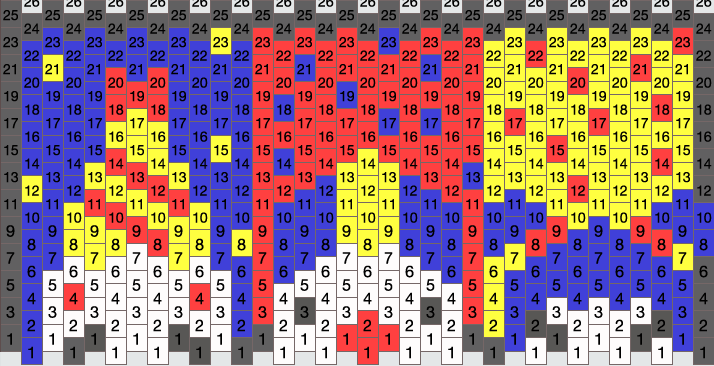 Primary Colour Clown Pony Bead Patterns | Misc Kandi Patterns for Kandi ...