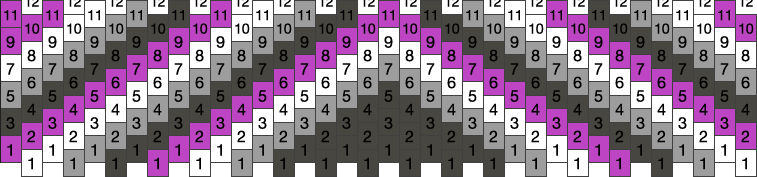 Triangle Asexual Pony Bead Patterns | Misc Kandi Patterns for Kandi Cuffs