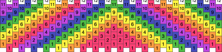 Triangle Rainbow Pony Bead Patterns | Misc Kandi Patterns for Kandi Cuffs