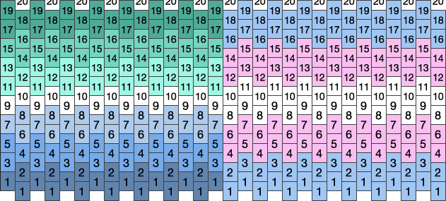 Mlm Flag X Trans Flag Cuff Pony Bead Patterns | Misc Kandi Patterns for ...