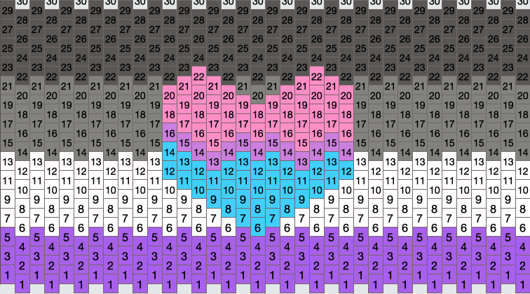 13