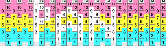 Pan Pride Pony Bead Patterns | Misc Kandi Patterns for Kandi Cuffs