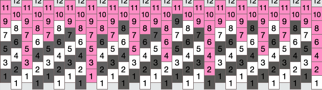 Dr Blood Drip Pony Bead Patterns | Misc Kandi Patterns for Kandi Cuffs