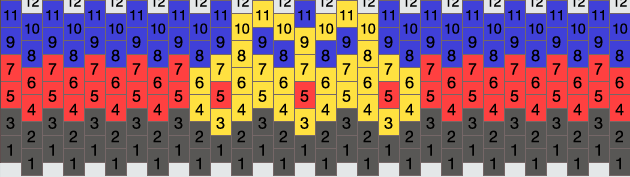 Polyamorous Flag Pony Bead Patterns | Misc Kandi Patterns for Kandi Cuffs