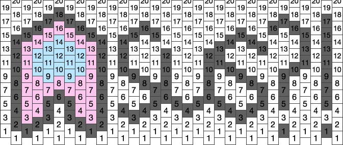 SUS?!? Pony Bead Patterns | Misc Kandi Patterns for Kandi Cuffs