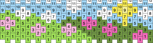 Field Whit Flowers ' ^ ' Pony Bead Patterns | Misc Kandi Patterns for ...