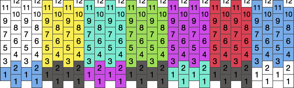 SMPTE Colorbars Pony Bead Patterns | Misc Kandi Patterns for Kandi Cuffs