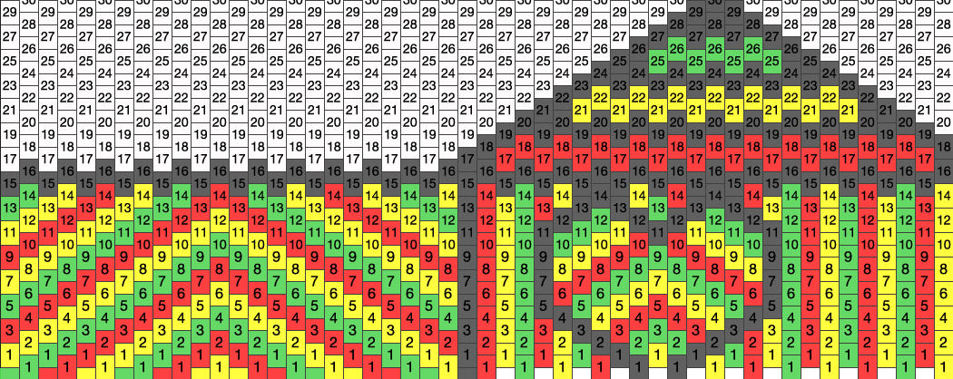 Rasta Wallet 2 Pony Bead Patterns | Misc Kandi Patterns for Kandi Cuffs