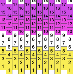 Trixic Lighter Case Pony Bead Patterns | Misc Kandi Patterns for Kandi ...