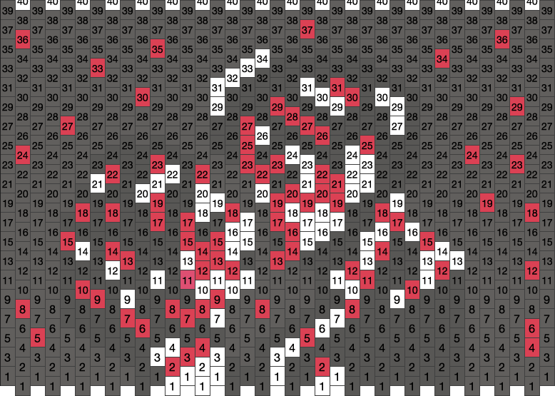 MCR Sweet Revenge Pony Bead Patterns | Misc Kandi Patterns for Kandi Cuffs