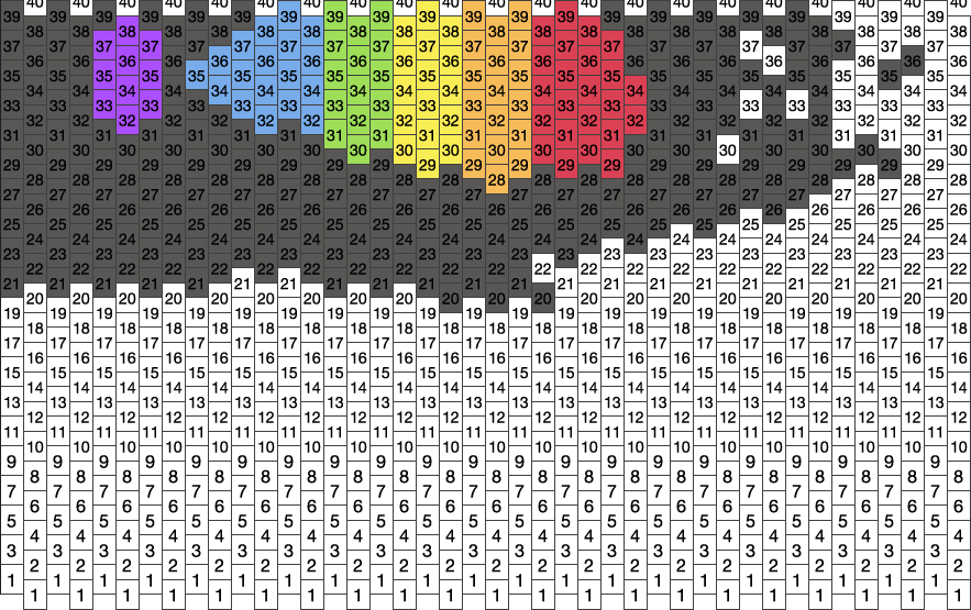 Rainbow Exclamation Mark Pony Bead Patterns | Misc Kandi Patterns for ...