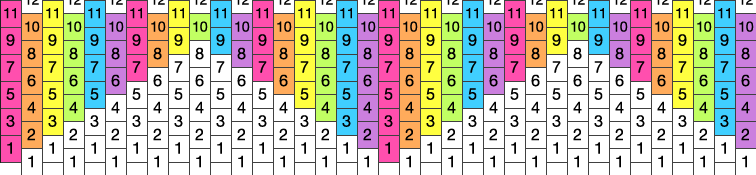 Colourful Triangle Cuff Pony Bead Patterns | Misc Kandi Patterns for ...