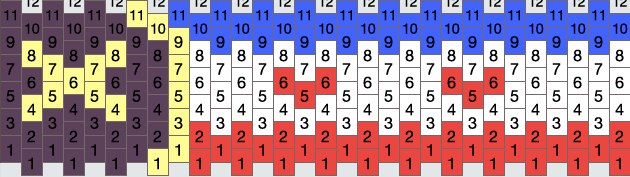 Lmanburg Flag Pony Bead Patterns | Misc Kandi Patterns for Kandi Cuffs