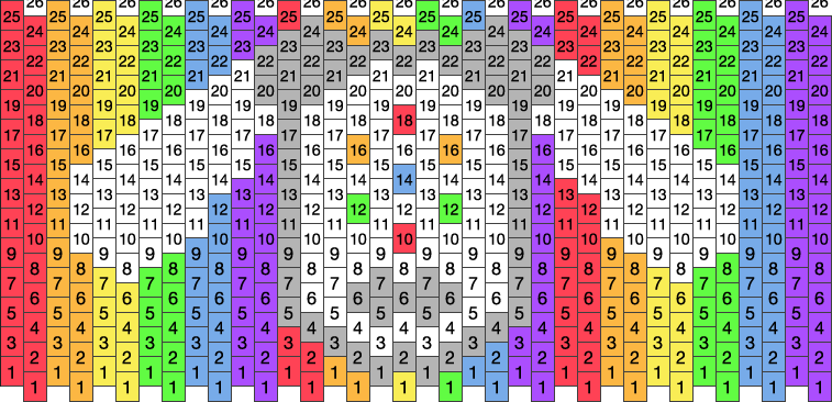 I-Dog Cuff Pony Bead Patterns | Misc Kandi Patterns for Kandi Cuffs