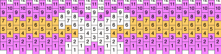 Adhd Flag Pony Bead Patterns | Misc Kandi Patterns for Kandi Cuffs