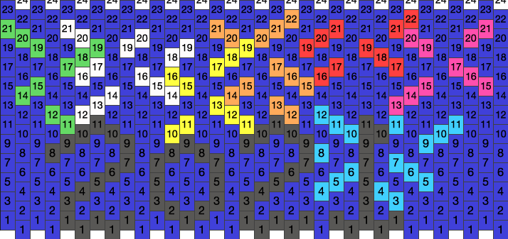 2021 Pony Bead Patterns | Misc Kandi Patterns for Kandi Cuffs