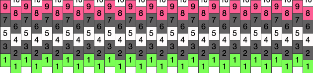 Scenecoric Pony Bead Patterns | Misc Kandi Patterns for Kandi Cuffs