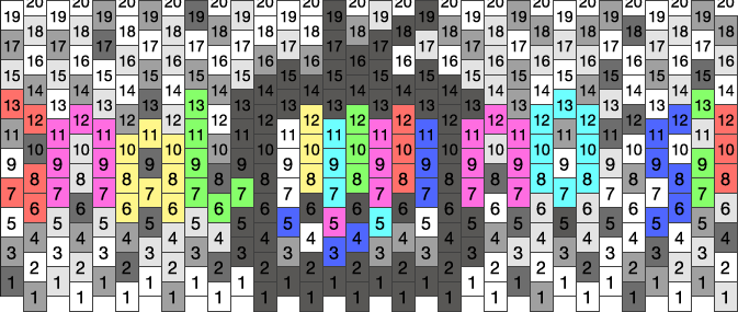 No Signal Retro TV Pony Bead Patterns | Misc Kandi Patterns for Kandi Cuffs