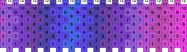 Gradient Pony Bead Patterns | Misc Kandi Patterns for Kandi Cuffs