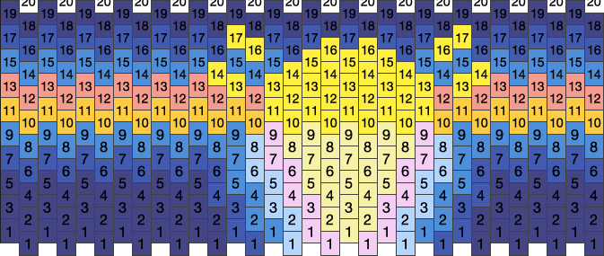 Sunset Over Ocean Pony Bead Patterns | Misc Kandi Patterns for Kandi Cuffs