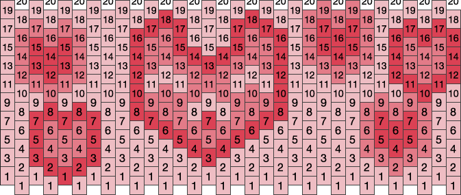 Heart Cat Cuff Pony Bead Patterns | Misc Kandi Patterns for Kandi Cuffs