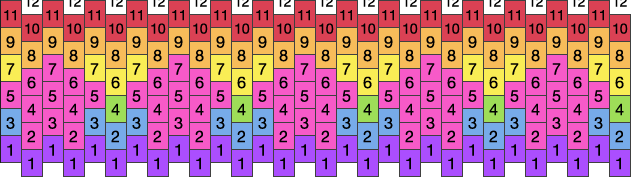 Rainbow Pink Star Cuff Pony Bead Patterns | Misc Kandi Patterns for ...