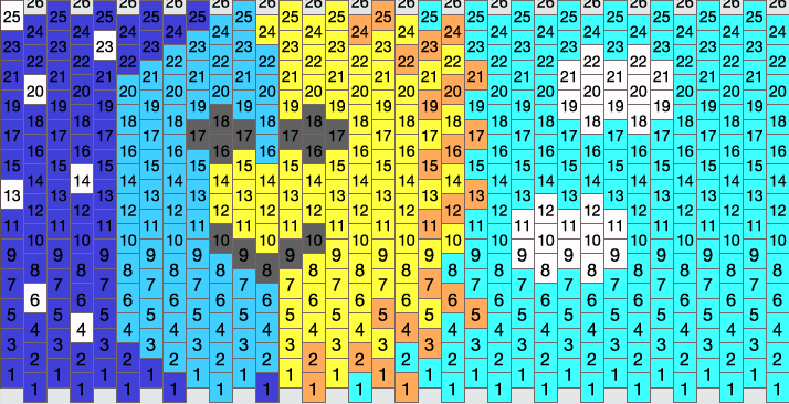 Sun And Moon Cuff Pony Bead Patterns | Misc Kandi Patterns for Kandi Cuffs